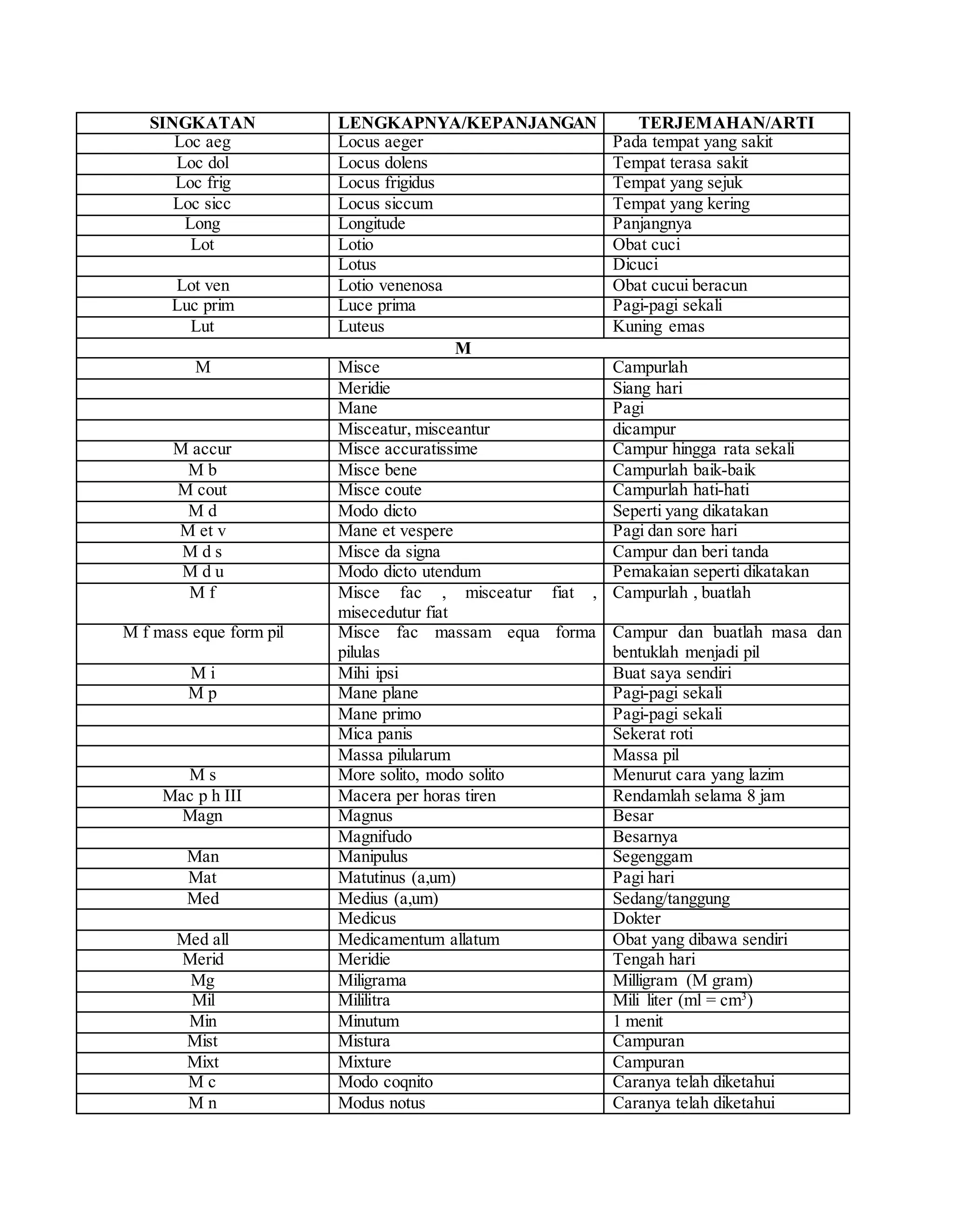 Singkatan bahasa latin | DOCX