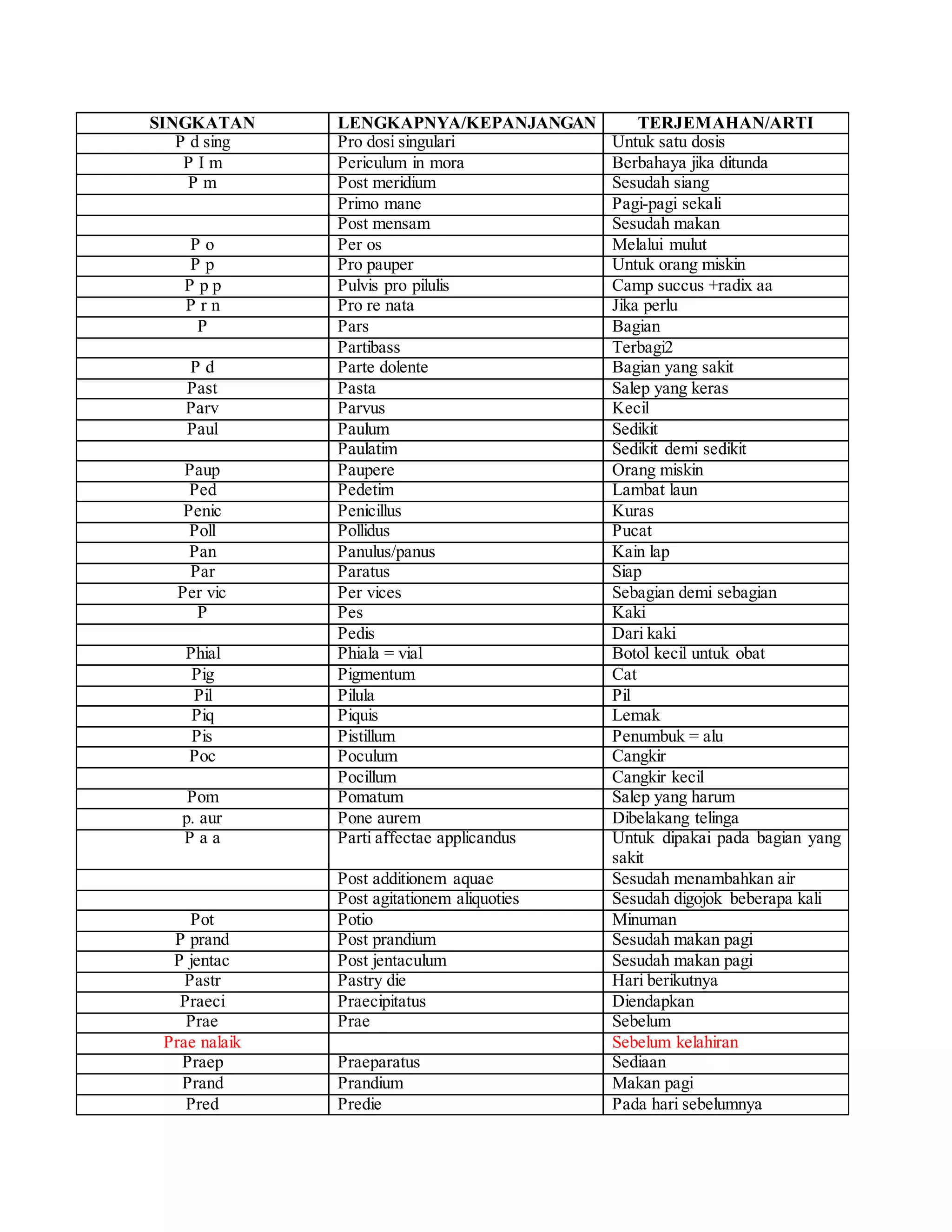 Singkatan bahasa latin | DOCX