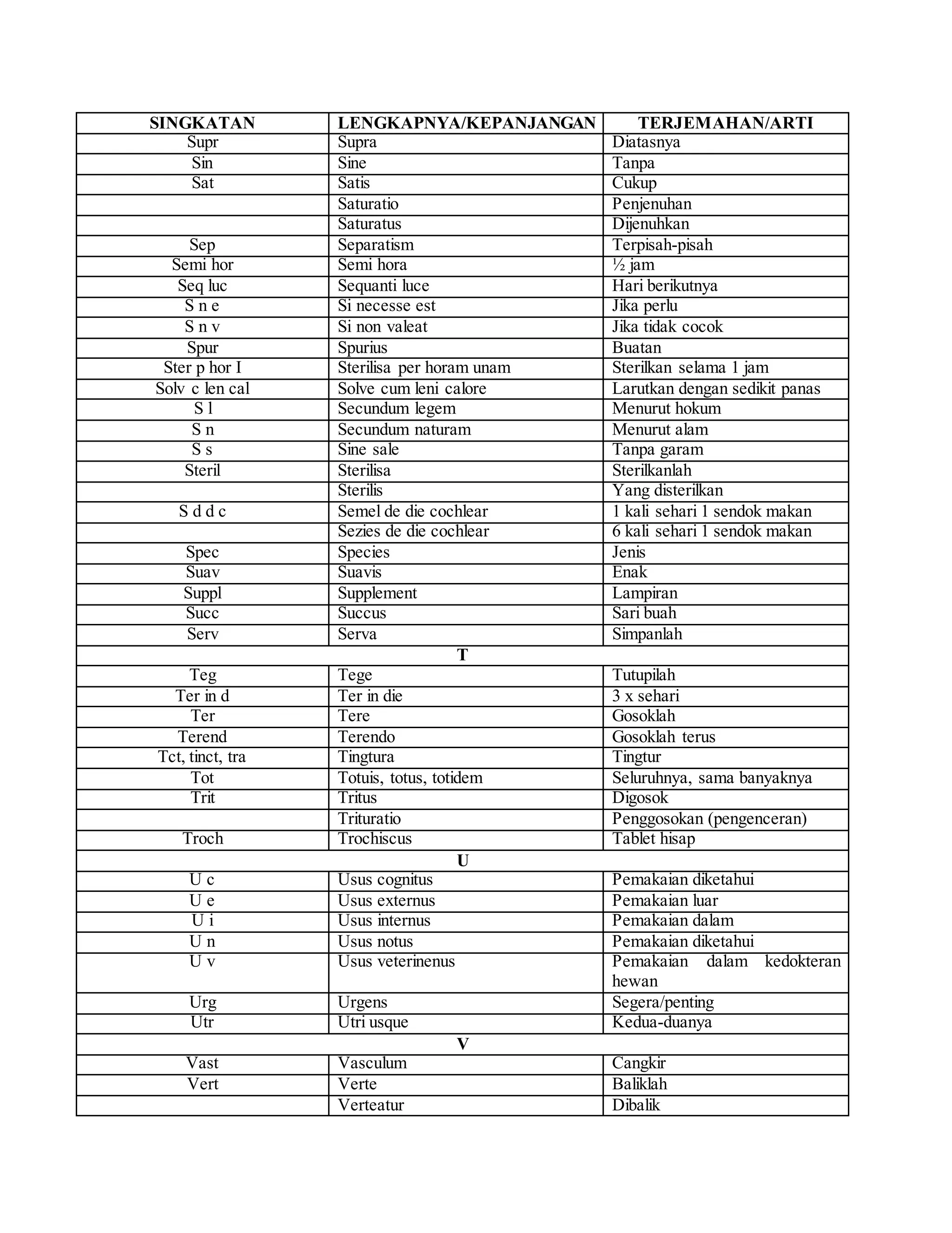 Singkatan bahasa latin | DOCX
