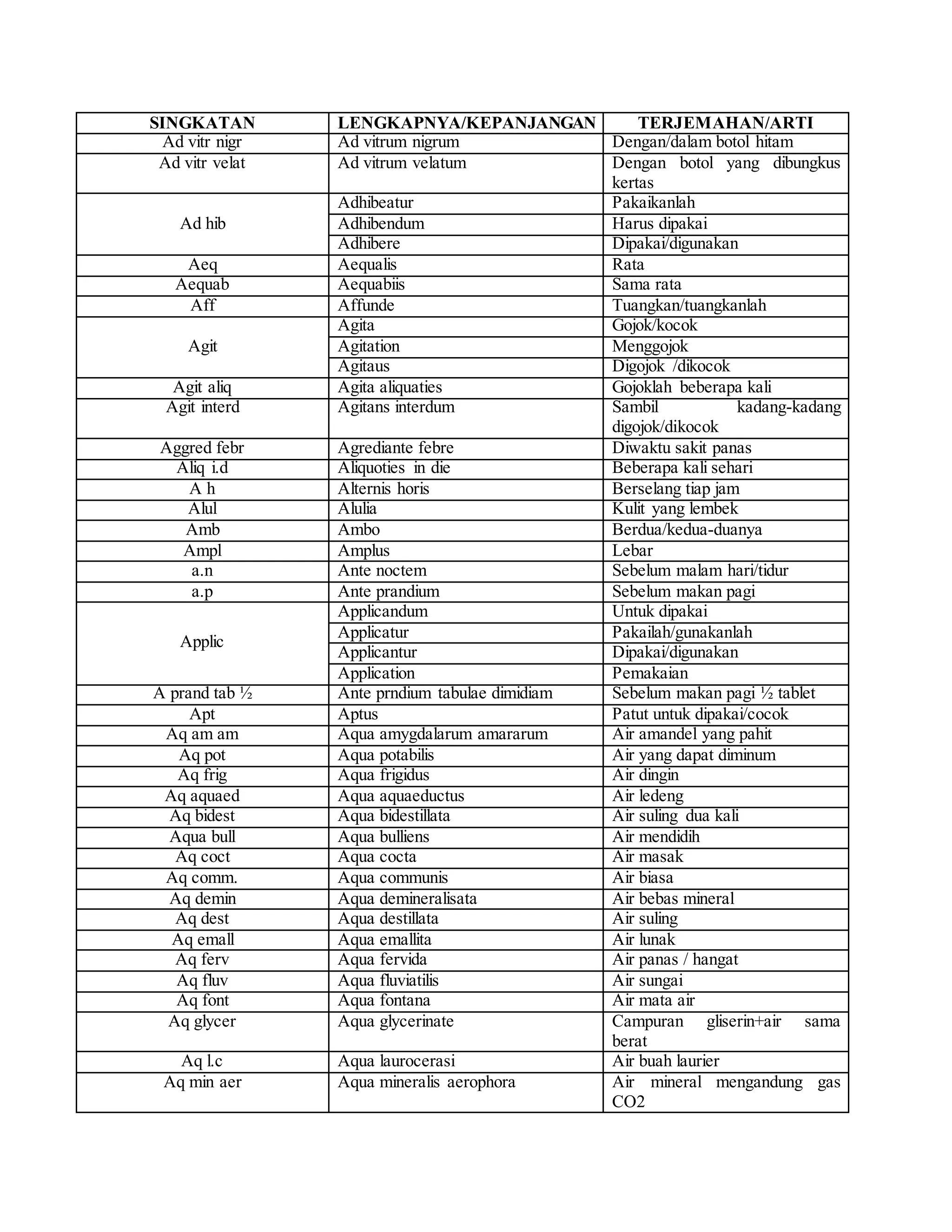 Singkatan bahasa latin | DOCX