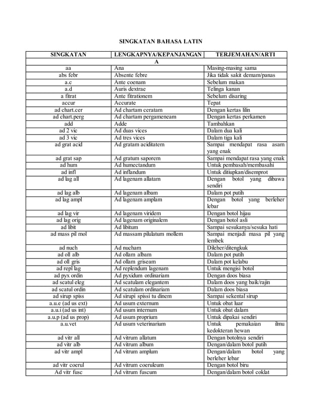 Singkatan bahasa latin | DOCX