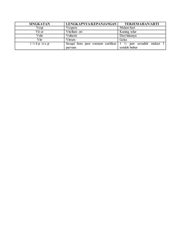 Singkatan bahasa latin | DOCX