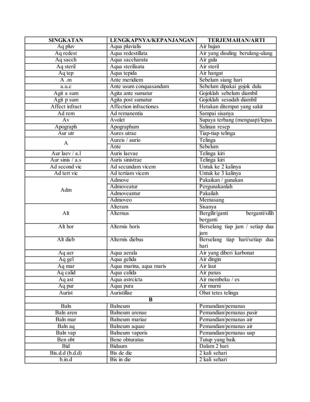 Singkatan bahasa latin | DOCX