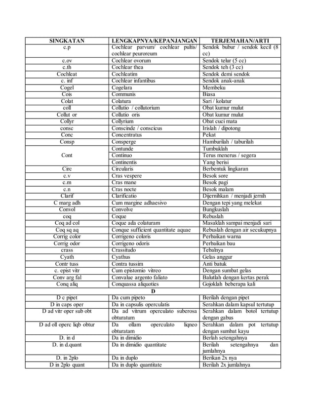 Singkatan bahasa latin | DOCX