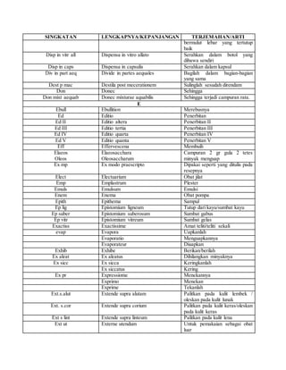 Singkatan bahasa latin | DOCX