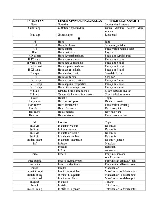Singkatan bahasa latin | DOCX