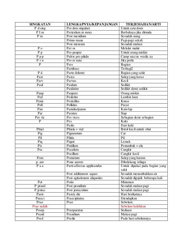 Singkatan bahasa latin