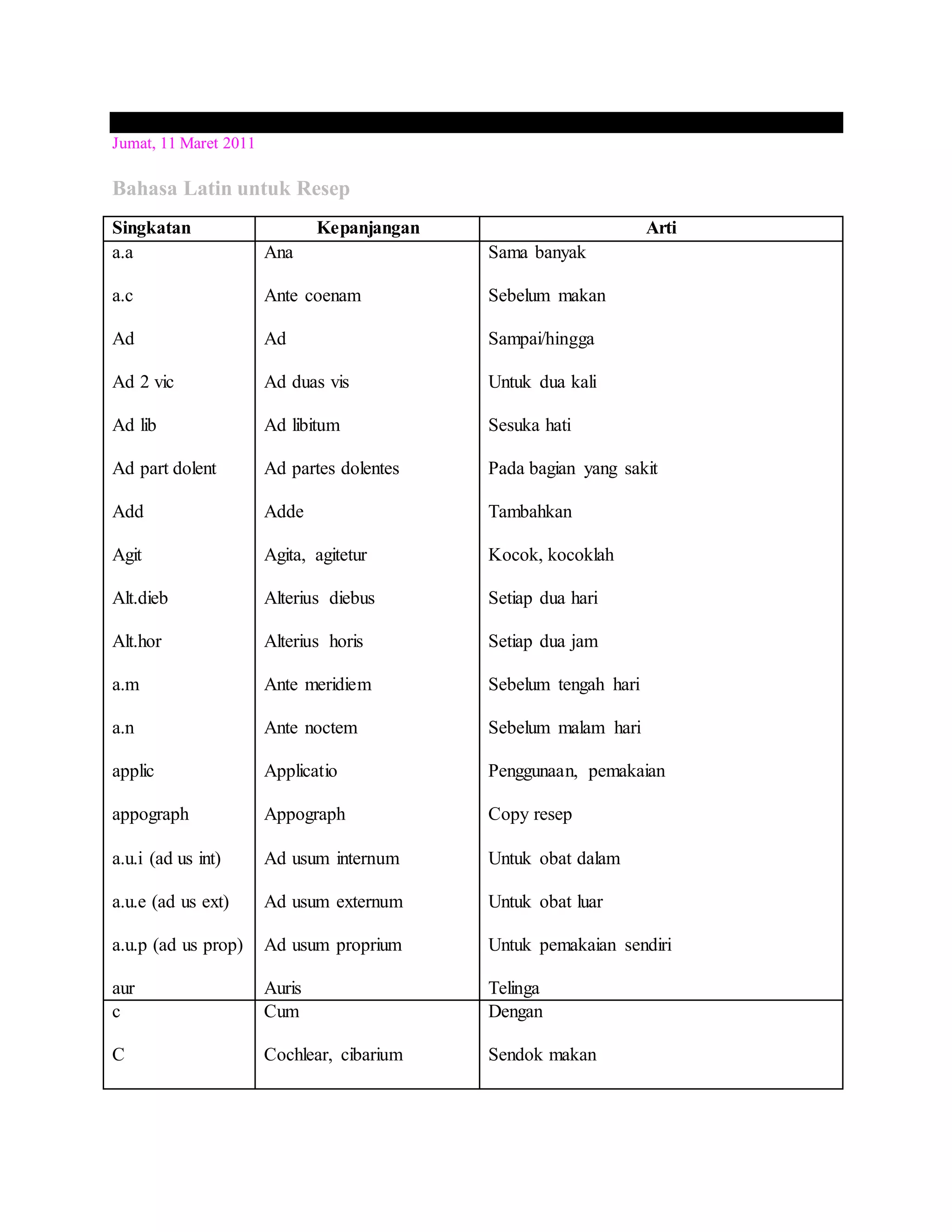 Singkatan latin | DOCX