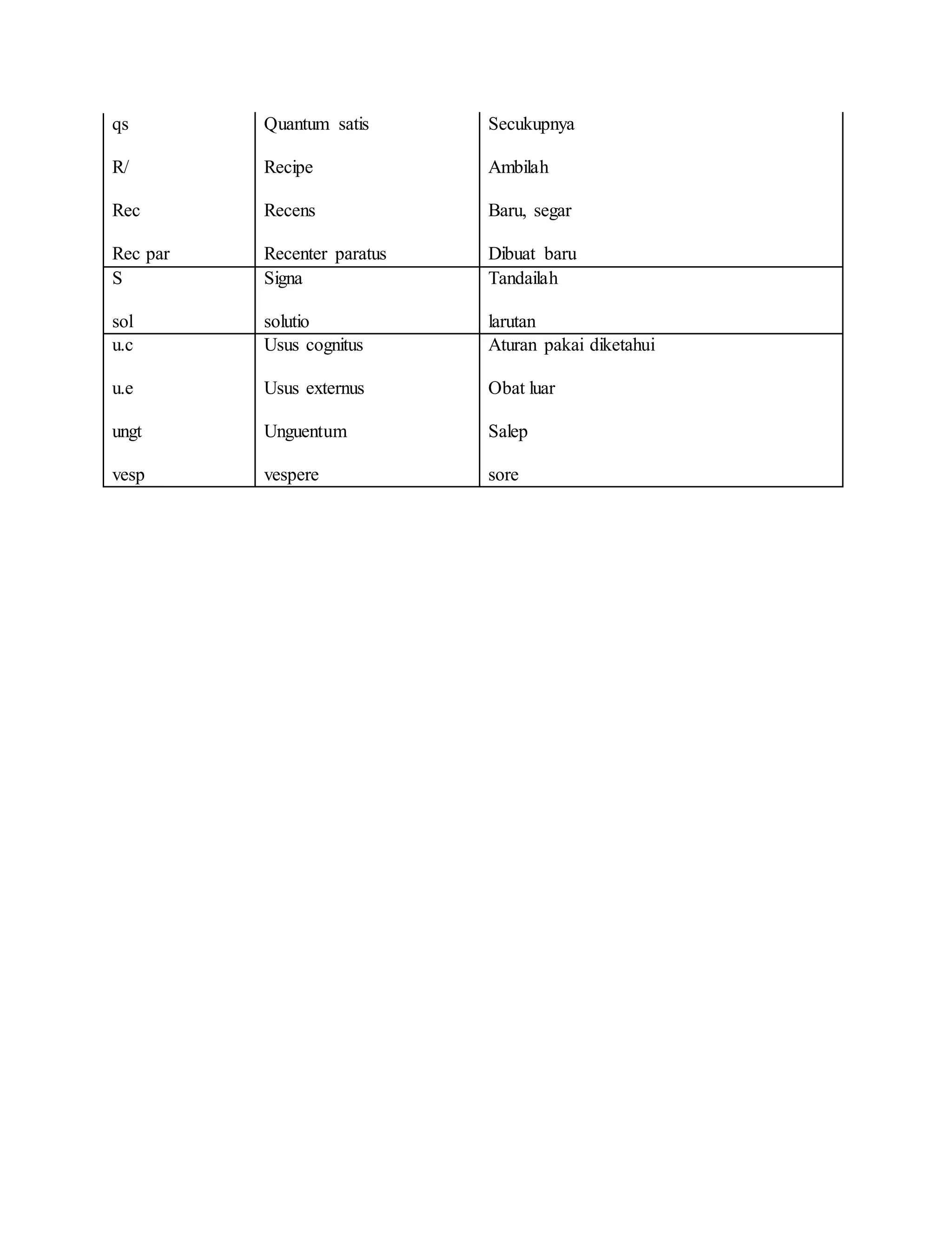 Singkatan latin | DOCX