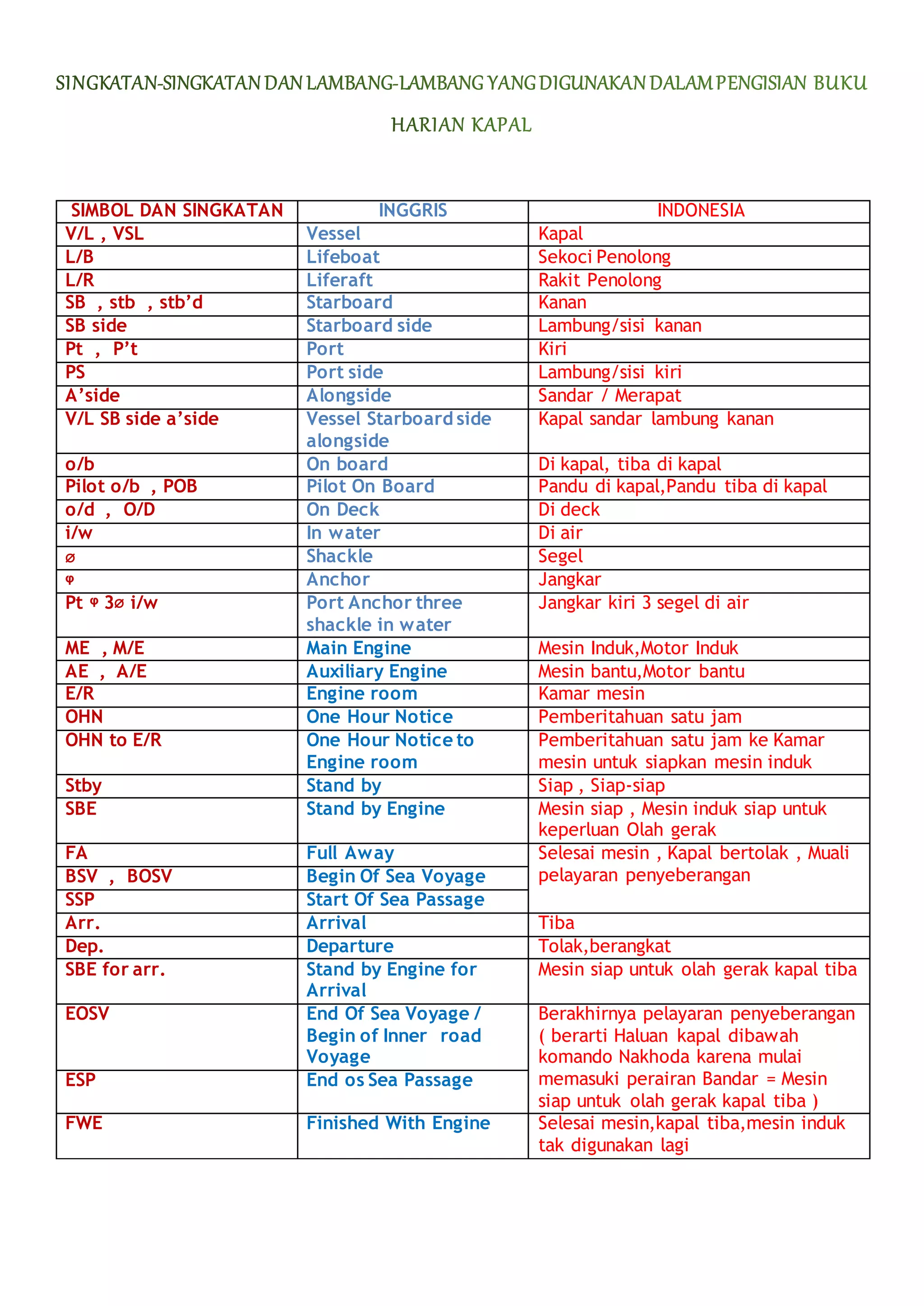 Singkatan log book | DOCX
