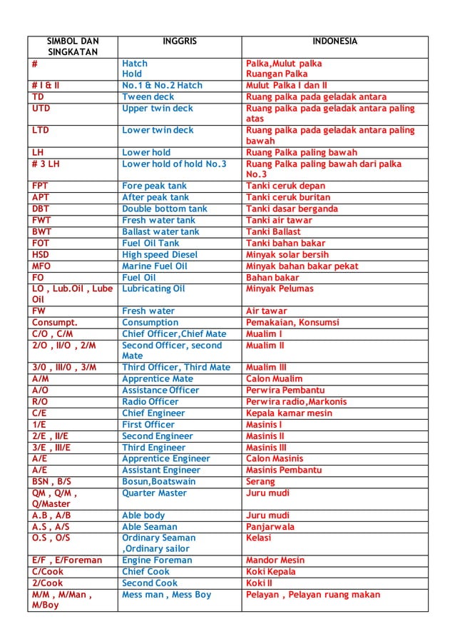 Singkatan log book | DOCX