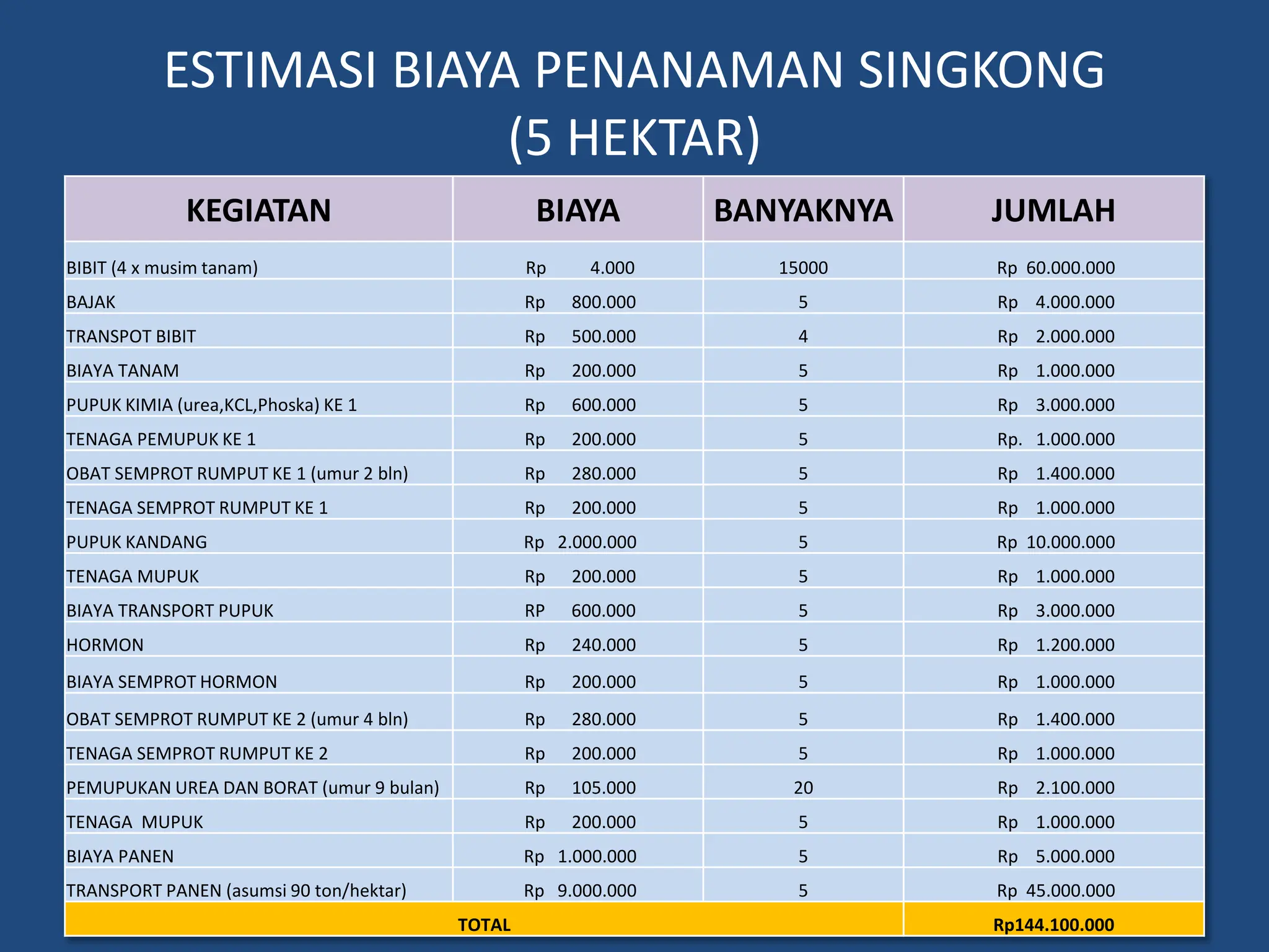 Singkong Super Mukibat.pptx