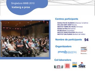 Singladura MMB | PPT