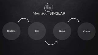 Mantra Singlar Basa Sunda Kelas XI | PPTX
