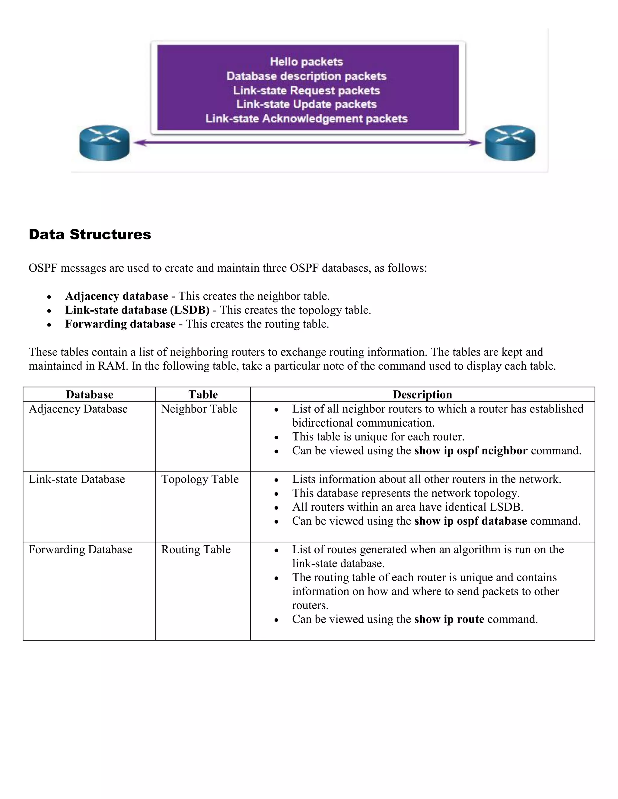 Single-Area OSPFv2 Concepts.pdf
