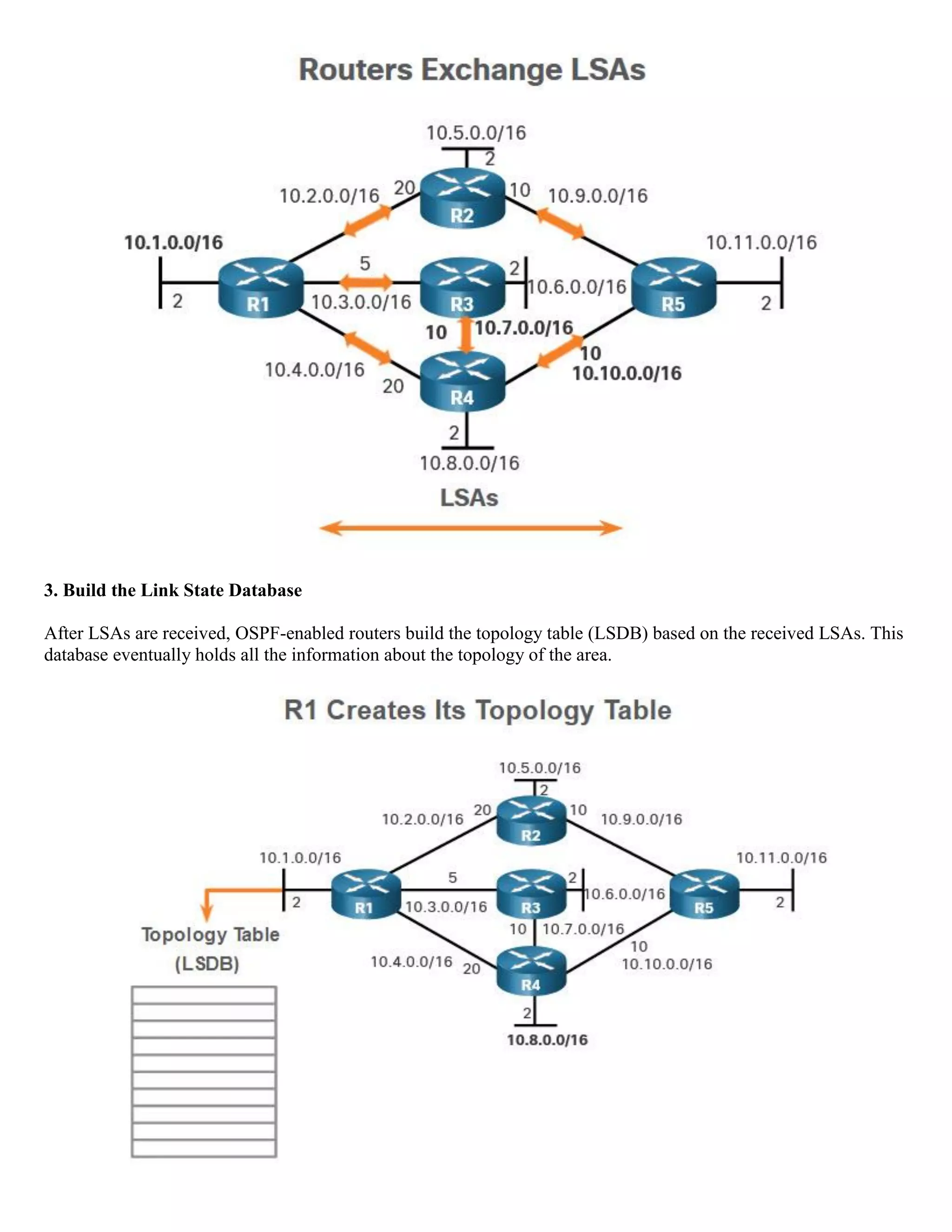 Single-Area OSPFv2 Concepts.pdf