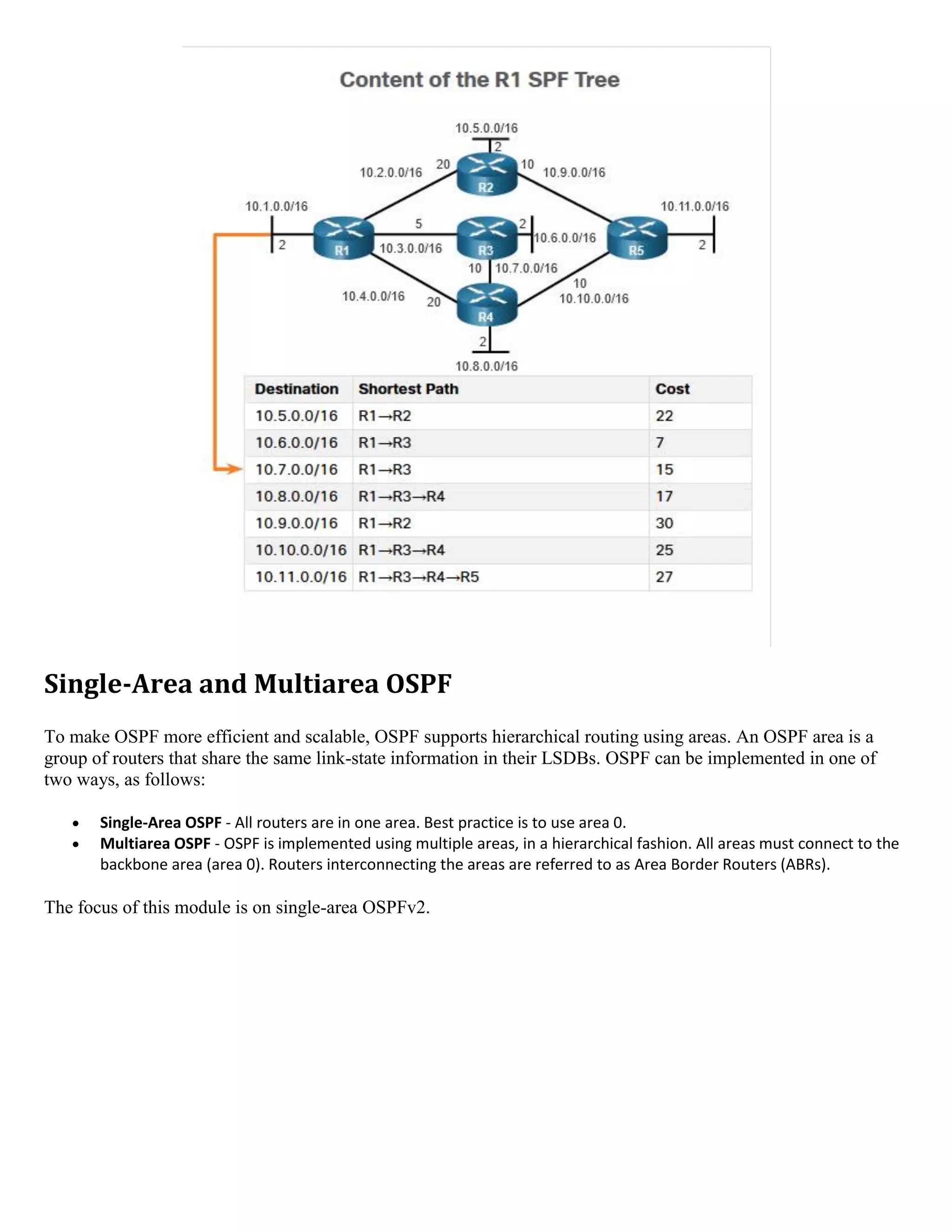 Single-Area OSPFv2 Concepts.pdf