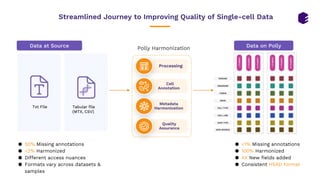 Single-cell Data on Polly.pptx