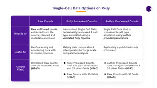 Single-cell Data on Polly.pptx