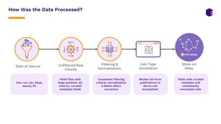 Single-cell Data on Polly.pptx