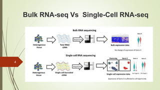 Overview of Single-Cell RNA-seq | PDF