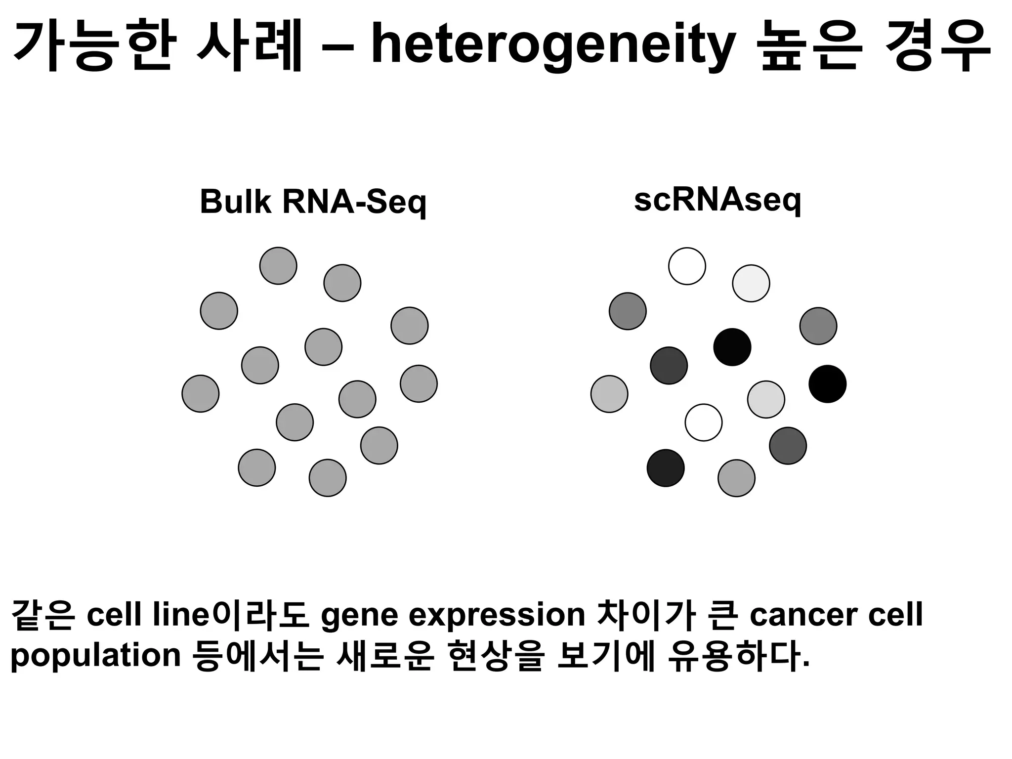 Single Cell Rna Sequencing Ppt