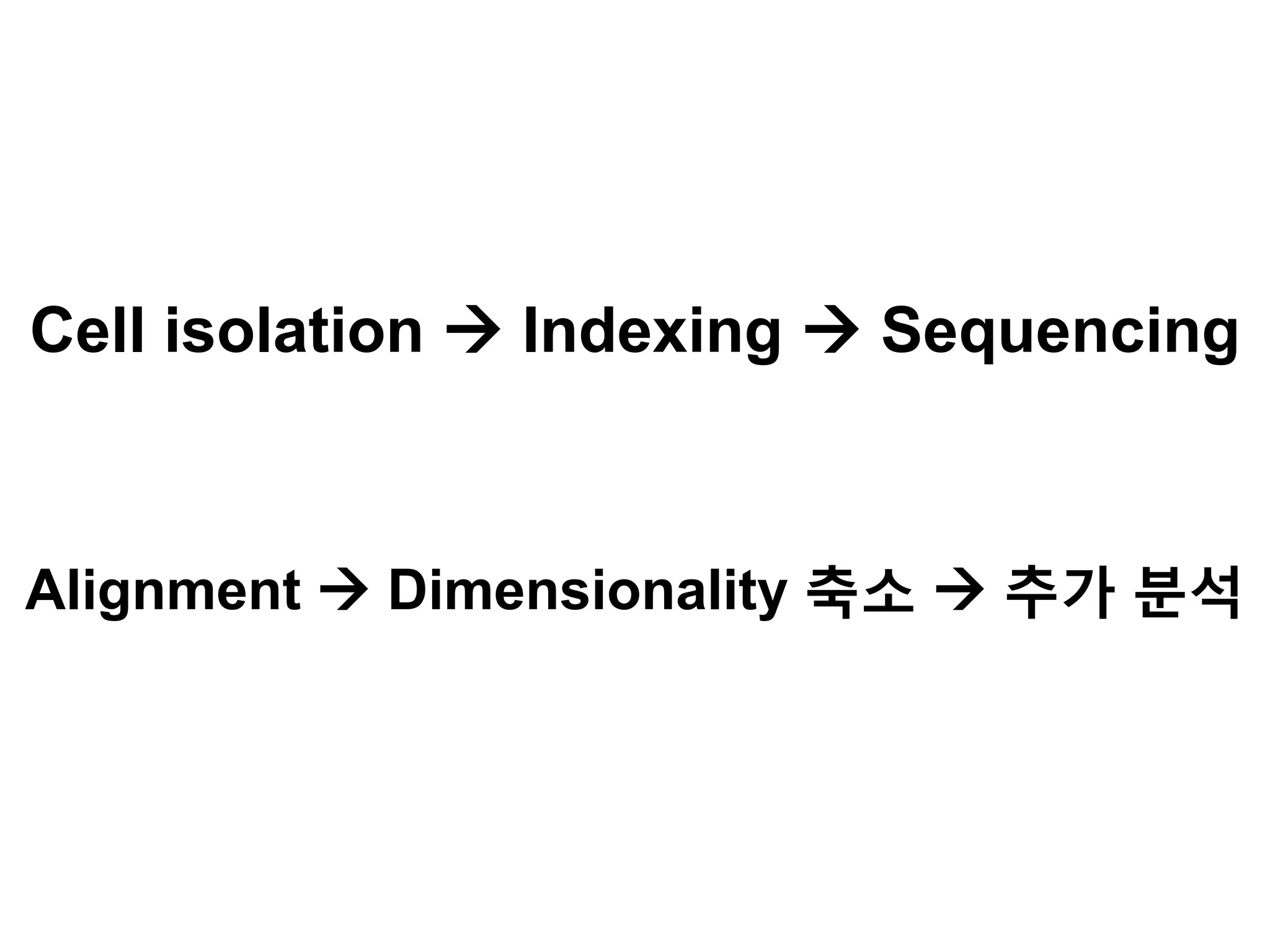 Single Cell Rna Sequencing Ppt