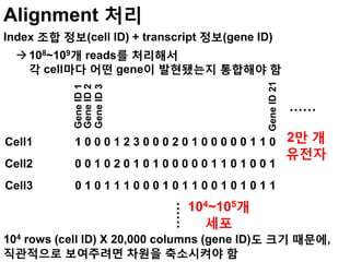 Single-cell RNA sequencing | PPT