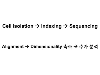 Single-cell RNA sequencing | PPT