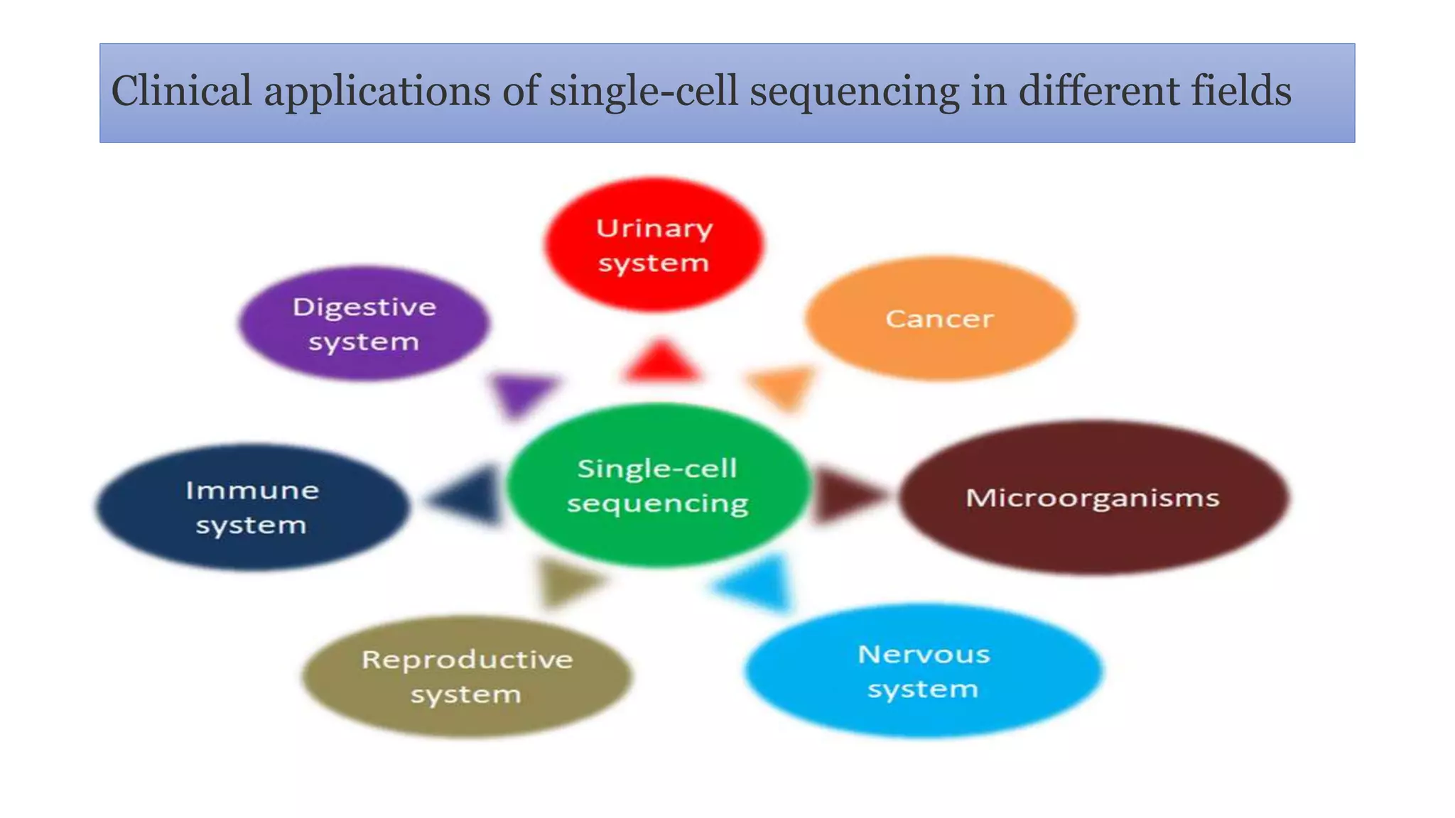 Single-cell technologies — studying rheumatic diseases one cell.pptx