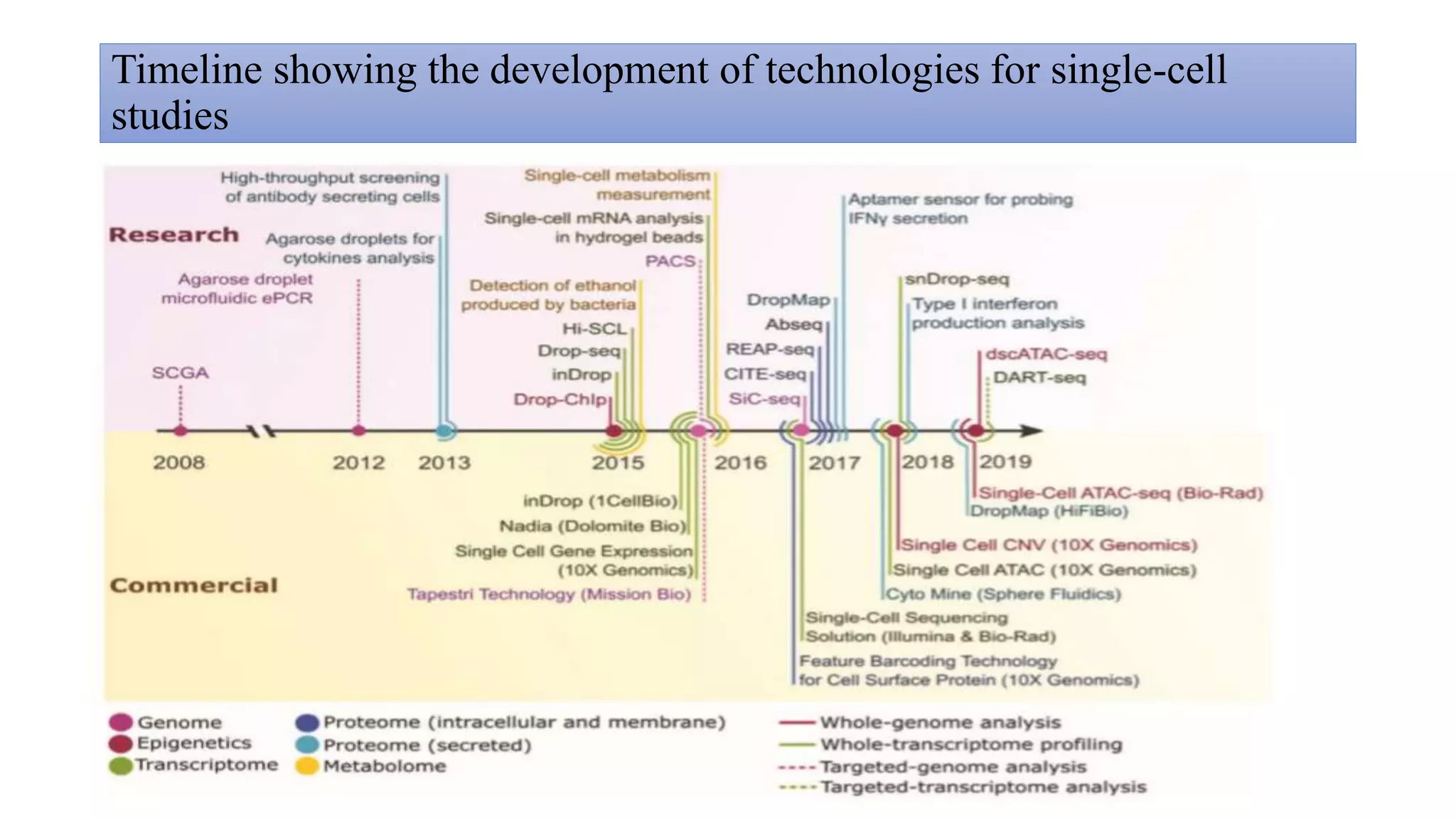 Single-cell technologies — studying rheumatic diseases one cell.pptx