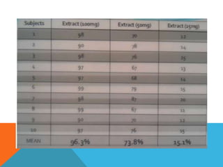 Single group design | PPTX