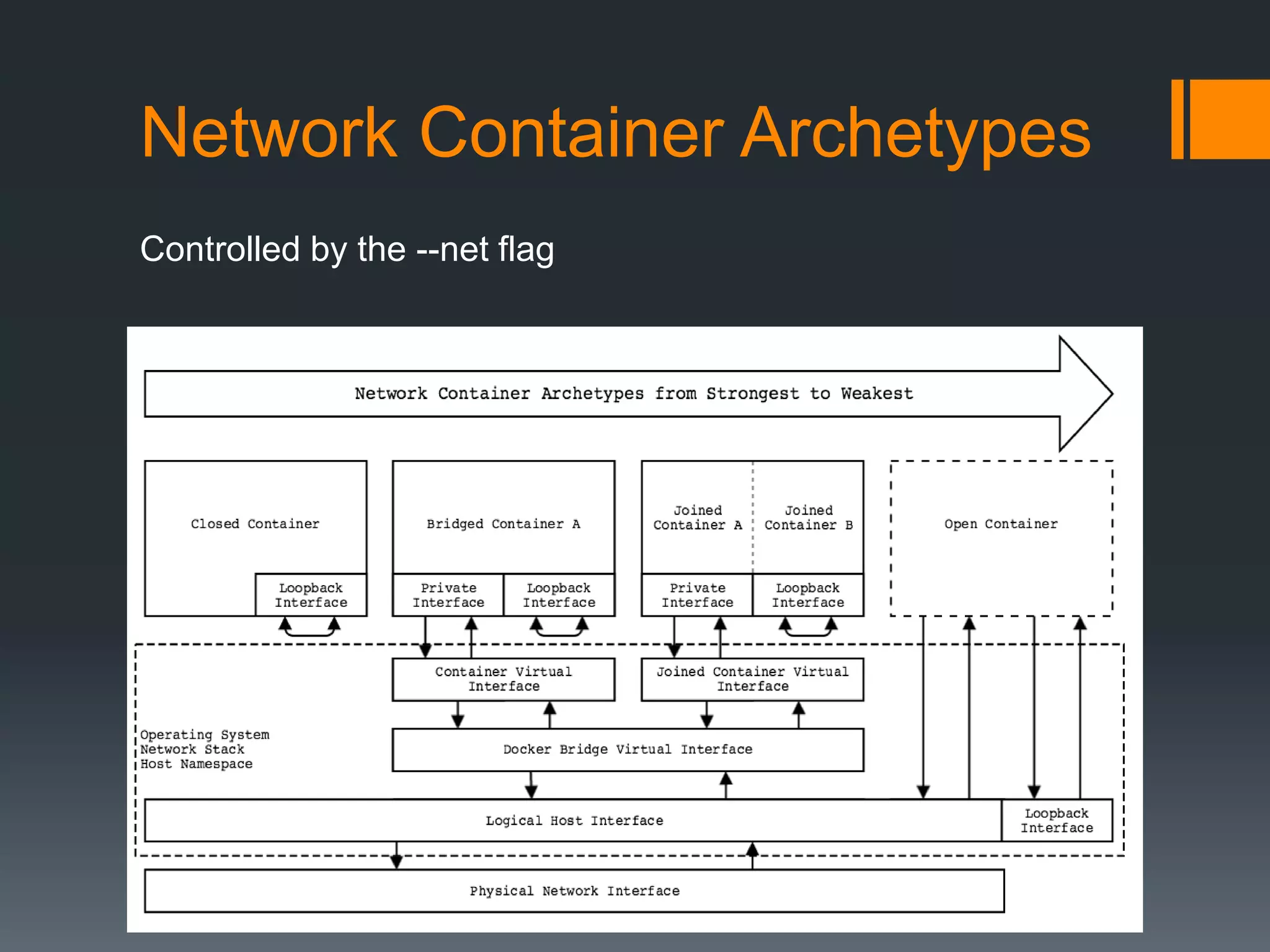 Single Host Docker Networking Ppt
