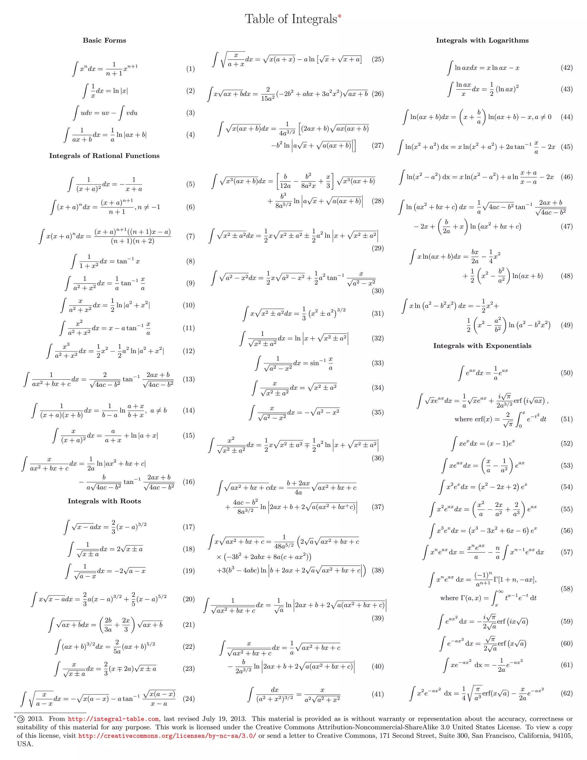 Single page-integral-table | PDF