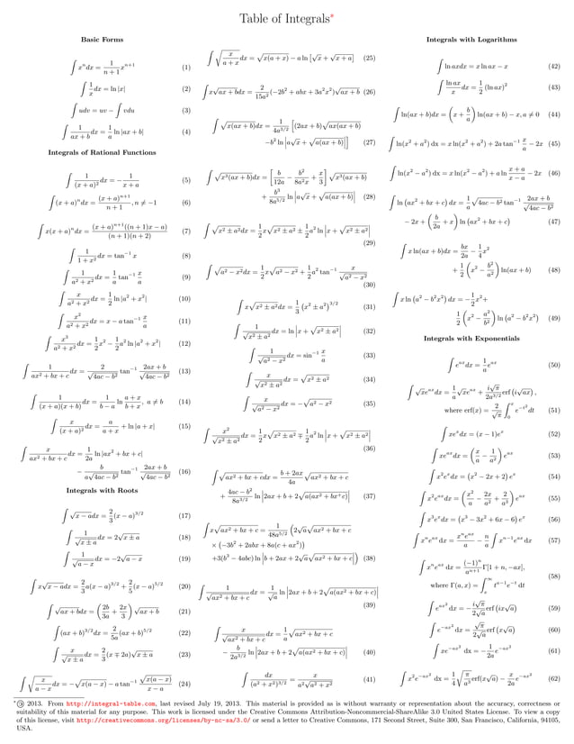 Single page-integral-table | PDF