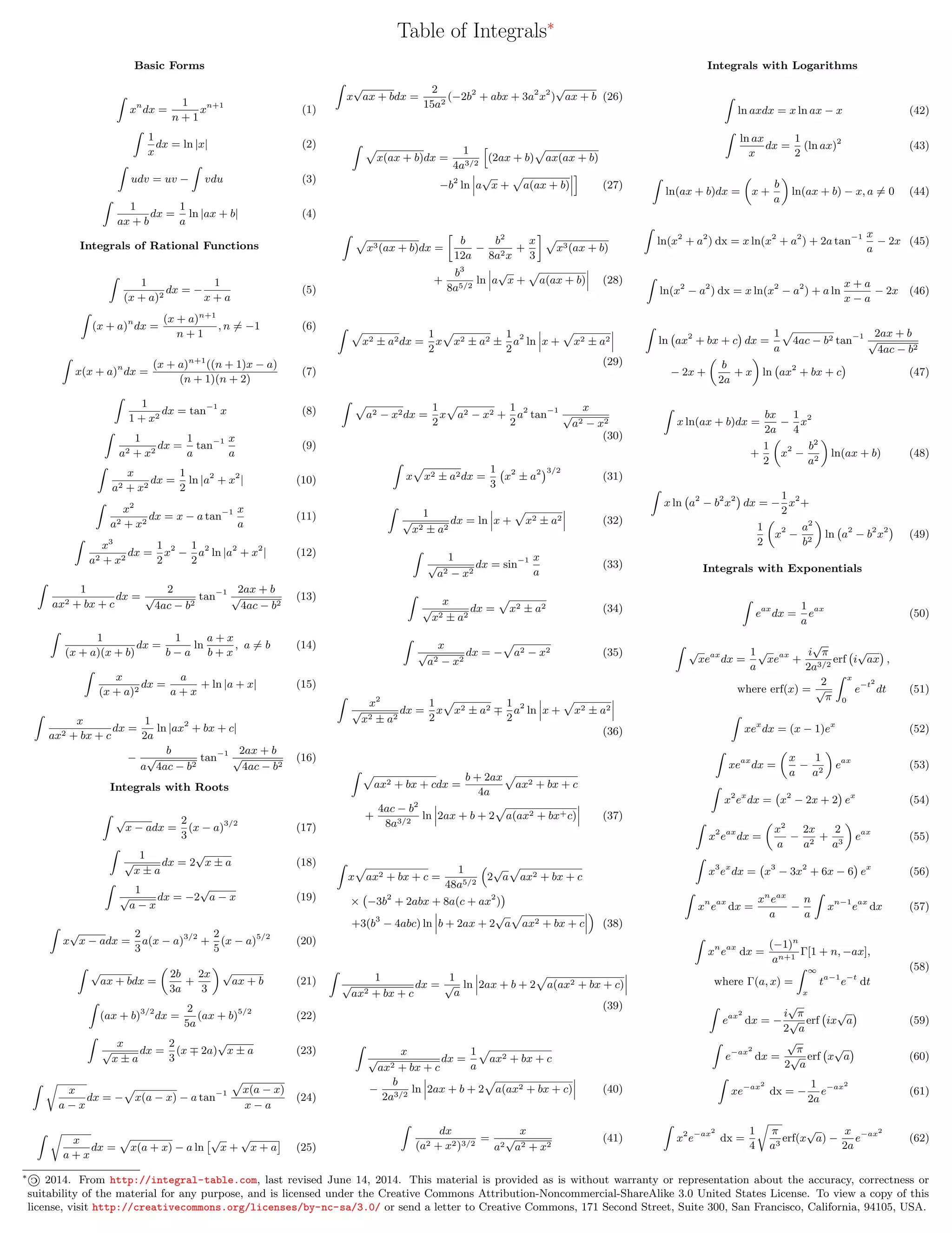 Single page-integral-table | PDF