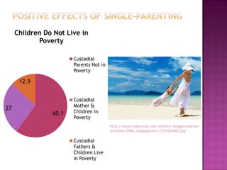 Single parent families sara-vaeth | PPTX