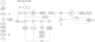 Single-Pass-Assembler-flow diagram .pdf