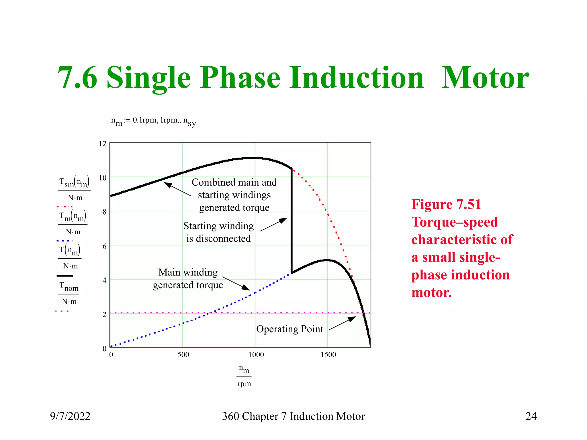 single-phase-induction-motor.ppt