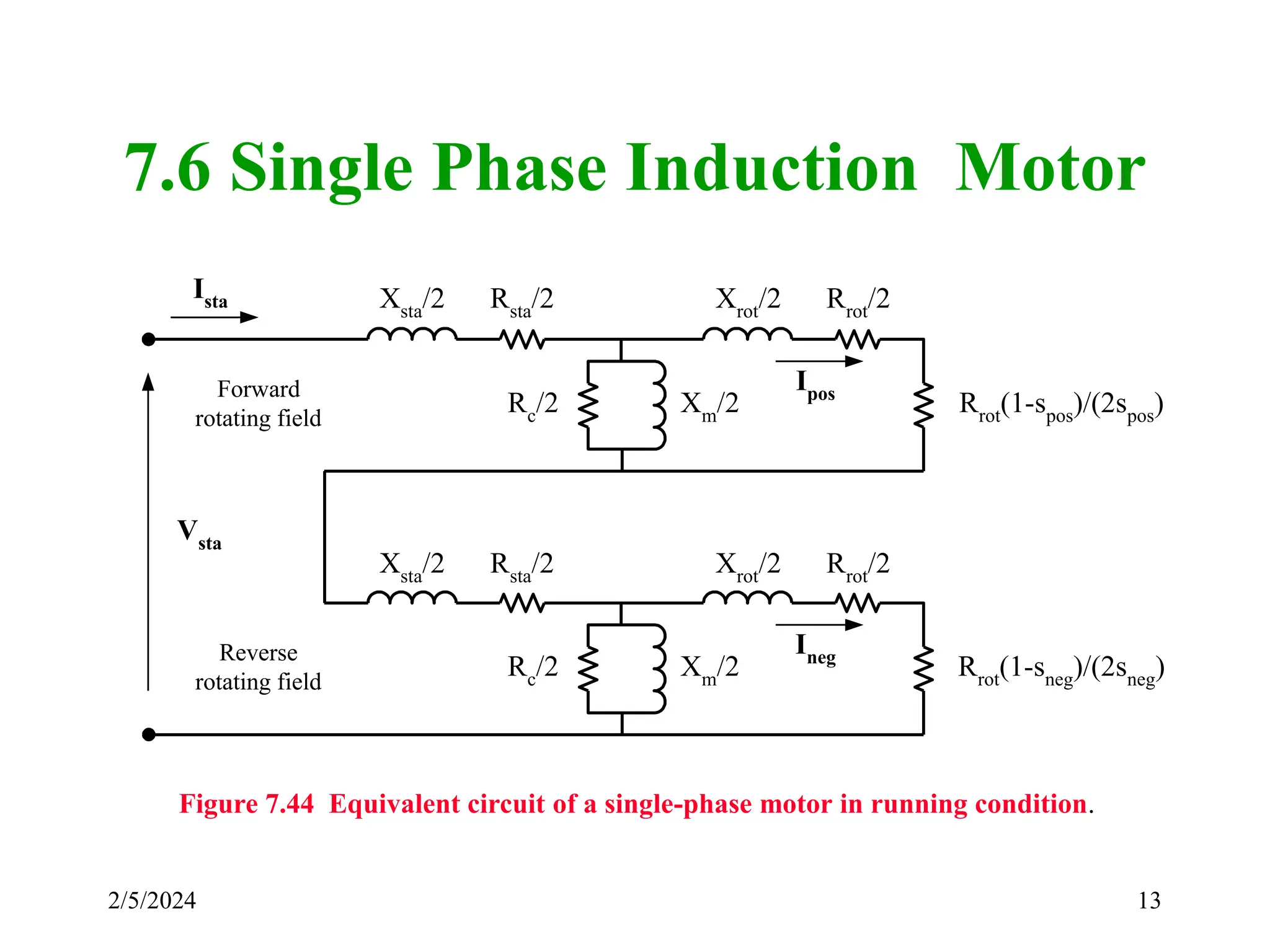 Single phase induction motor-Working principle types.ppt
