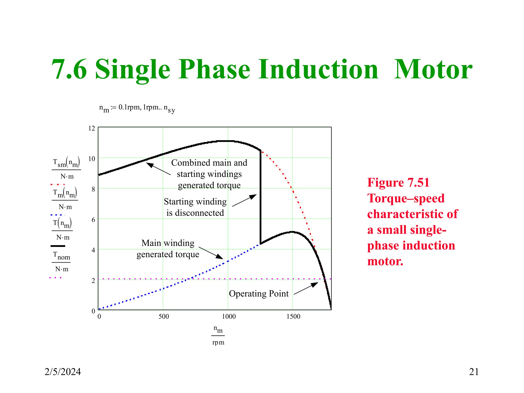 Single phase induction motor-Working principle types.ppt