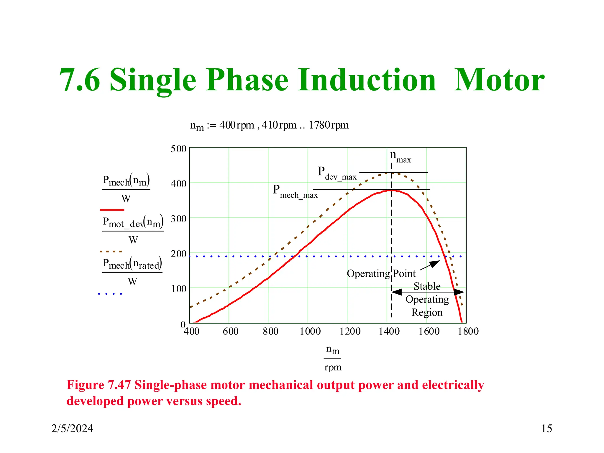 single phase induction motor working and types.ppt