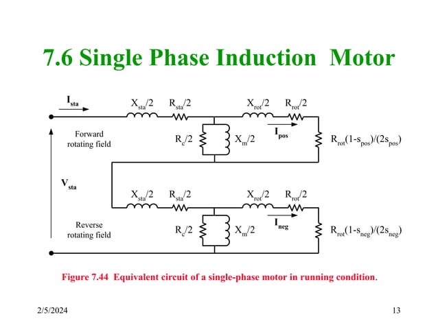 single phase induction motor working and types.ppt
