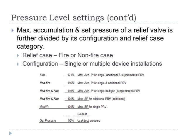 Pressure Relief Valve Sizing for Single Phase Flow