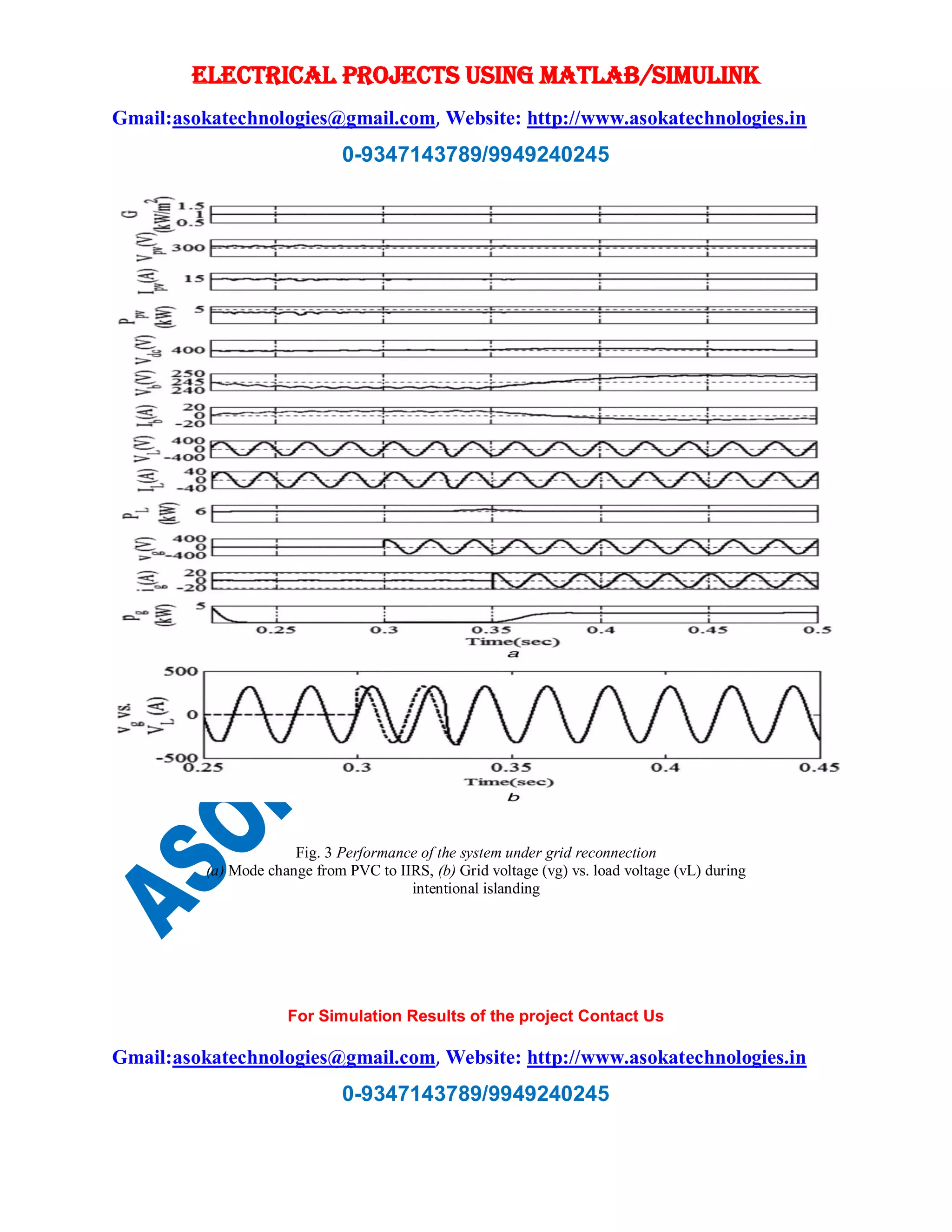 Single-phase solar PV system with battery and exchange of power in grid ...