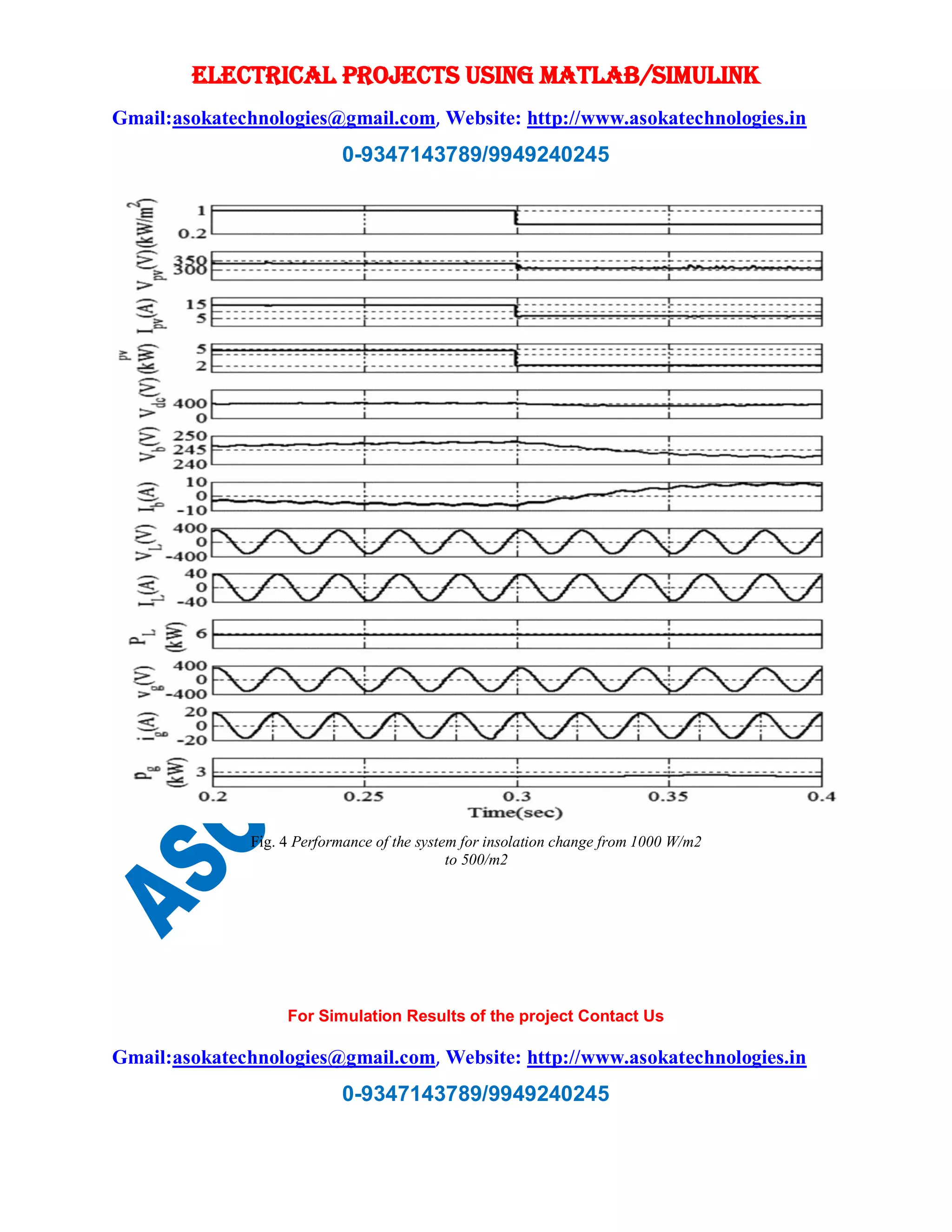 Single-phase solar PV system with battery and exchange of power in grid-connected and standalone ...