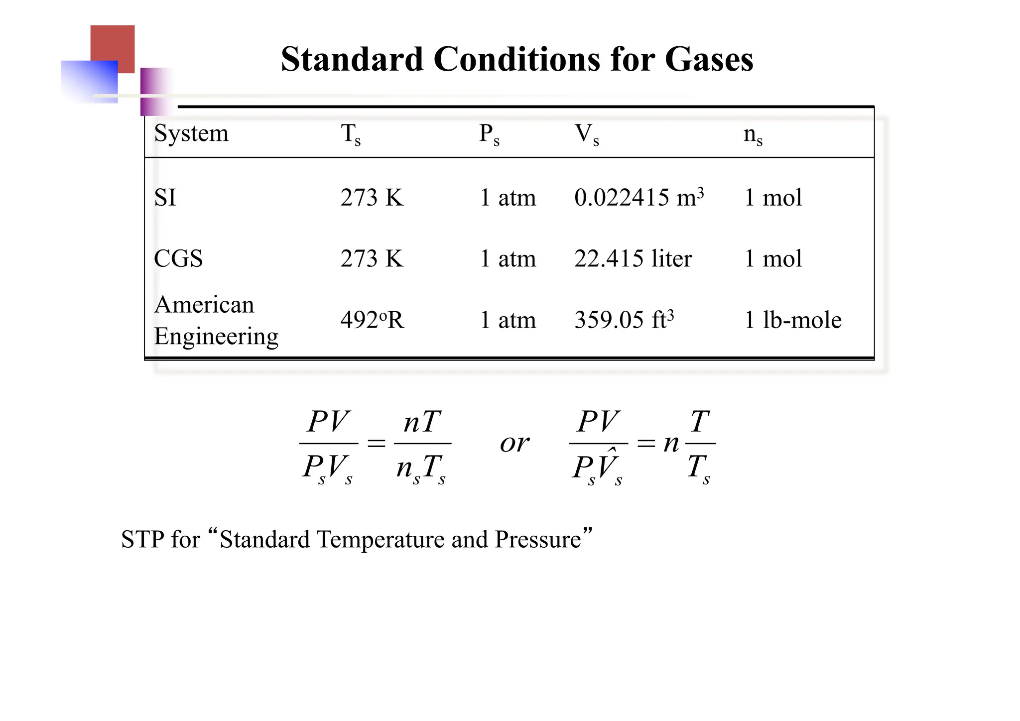 Mass balance: Single-phase System (ideal gas and real gases) | PDF