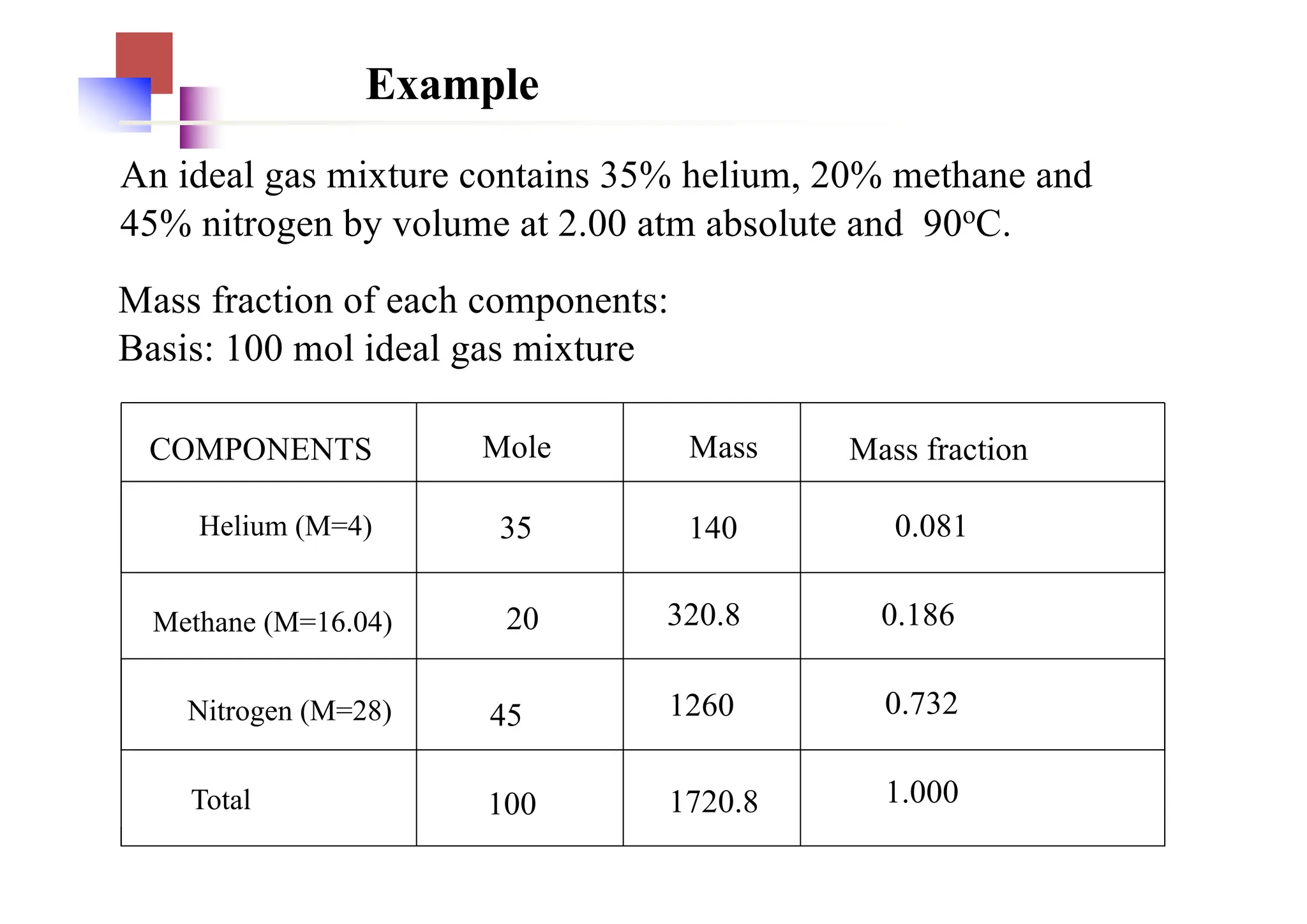 Mass balance: Single-phase System (ideal gas and real gases) | PDF
