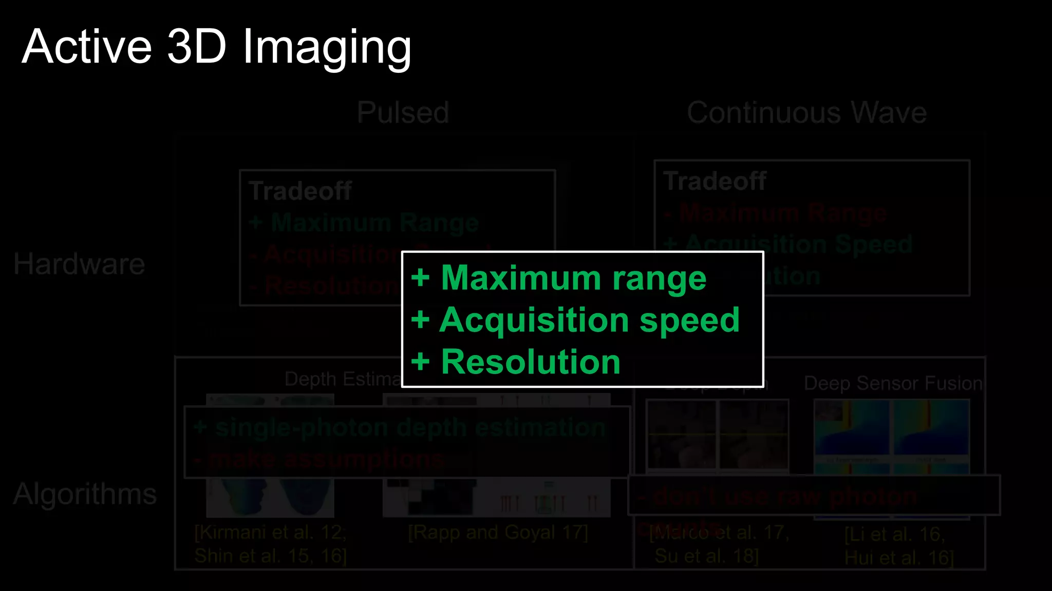 Single photon 3D Imaging with Deep Sensor Fusion | PPTX