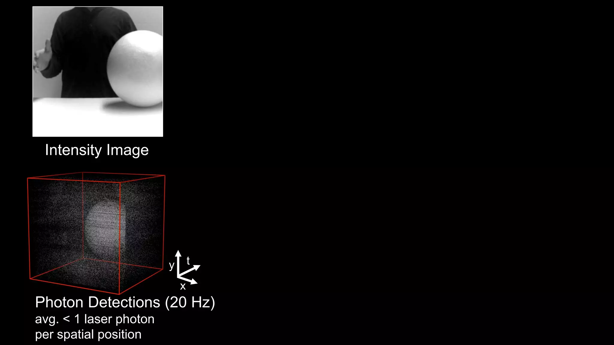 Single photon 3D Imaging with Deep Sensor Fusion | PPTX